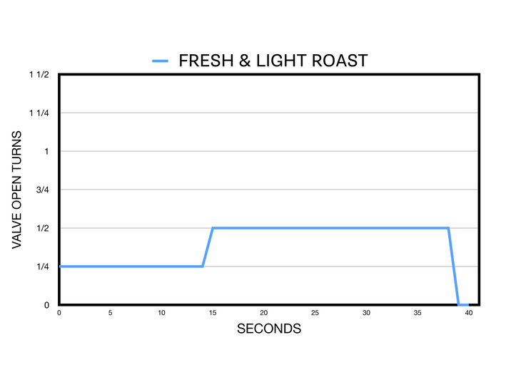 Intro to Calculating Flow Rate on E61 Group Machines – Whole Latte Love