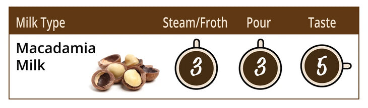 Best Non-Dairy Milk for Coffee – Whole Latte Love