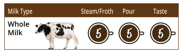 Best Non-Dairy Milk for Coffee – Whole Latte Love